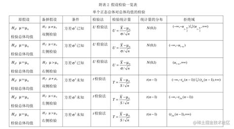 统计学（二）：描述性统计和推断性统计 掘金
