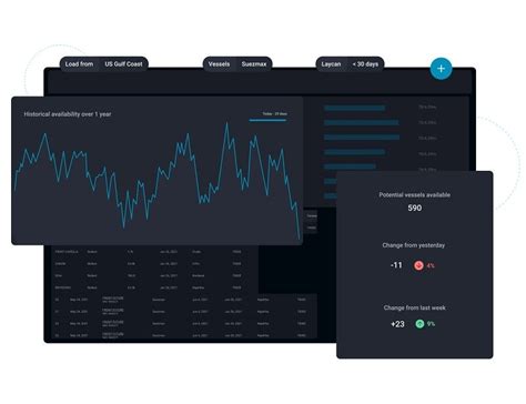 Vortexa Unveils New Freight Analytics Screens For Marine Industry