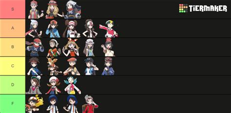 Pokemon Protagonists Tier List Community Rankings Tiermaker