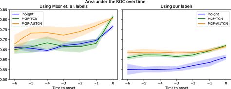 Mgp Atttcn An Interpretable Machine Learning Model For The Prediction Of Sepsis