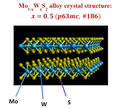 tutorial on density functional theory using quantum espresso by