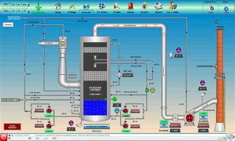 Scada Systems Sumiran