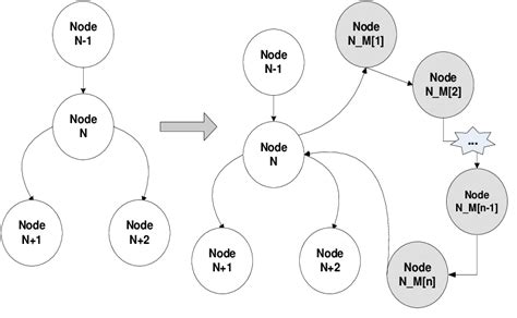Augmented Mutation Graph Download Scientific Diagram Augmented Mutation Graph Download Scientific Diagram