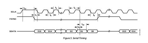 An Introduction To ‘bare Metal Programming The Arm Cortex M4r Mcus