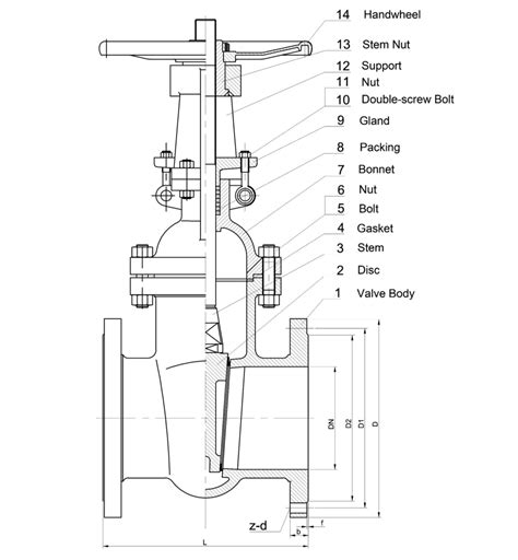 Valve Trim Guide Selection Materials And Applications