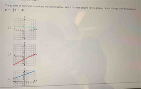 the graphs of six linear equations are shown below which of these