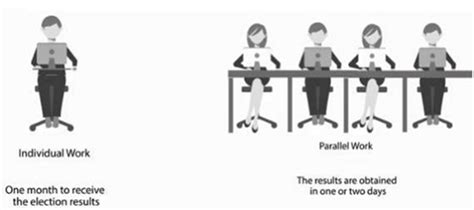 How Mapreduce Works