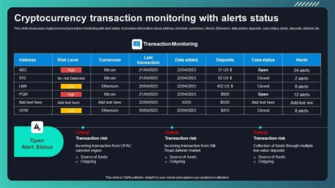 Deploying Aml Transaction Monitoring Cryptocurrency Transaction
