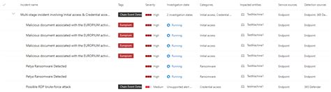 Ransomware As A Service Packt Secpro