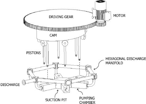 Schematic Configuration Of Piston Assemblies And Power End In The