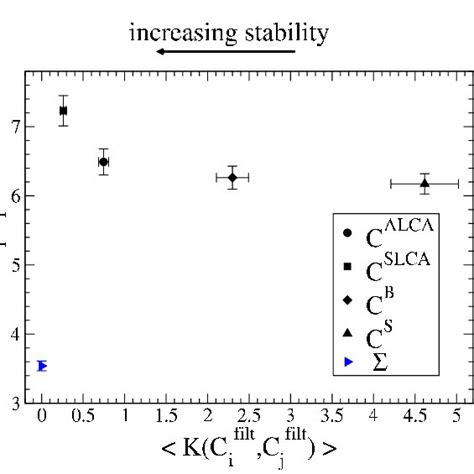 Hierarchically Nested Factor Model With Degenerate Coefficients Download Scientific Diagram
