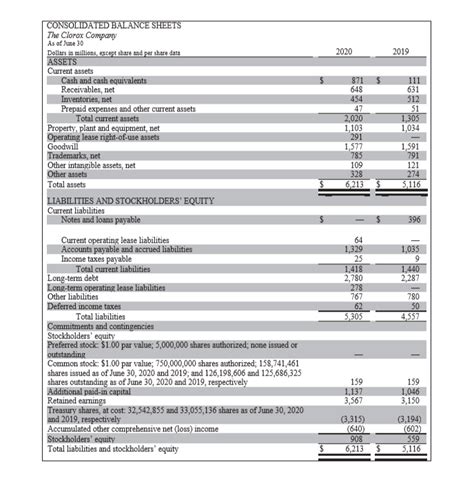 suppose clorox had used fifo as a cost flow assumption for all of