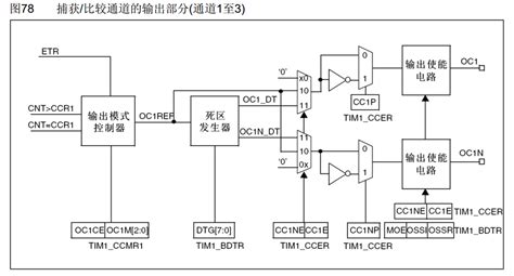 Stm32 学习笔记(七)定时器中断:输出比较stm32ccr Csdn博客 Stm32 学习笔记(七)定时器中断:输出比较stm32ccr Csdn博客
