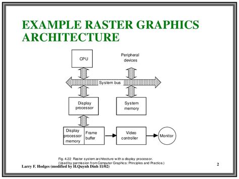 Ppt Raster Graphics Hardware Powerpoint Presentation Free Download