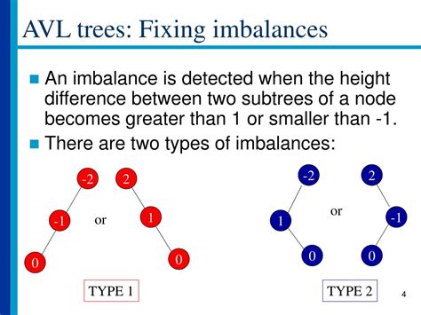 Ppt Understanding Balanced Trees Avl And Red Black Trees Powerpoint Presentation Id6408175