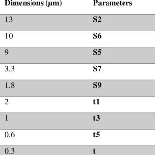 Design Dimensions Of The Proposed Unit Cell Antenna Download