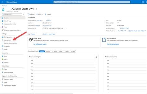 Configuring Cisco Meraki To Azure Site To Site Vpn Tunnels Ikev2 Azure Cisco Meraki Cary Sun