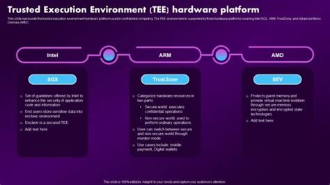 Confidential Computing Market Trusted Execution Environment Tee Hardware Platform Ppt Slide