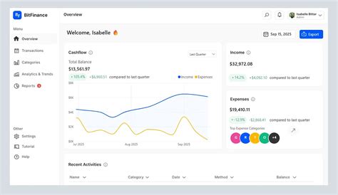 Power Up Your Power Bi Dynamic Color Coding For Bar Charts