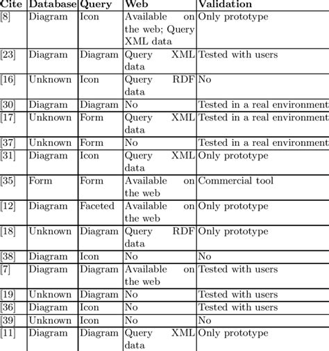 Visual Query Systems2004 2014 Download Table