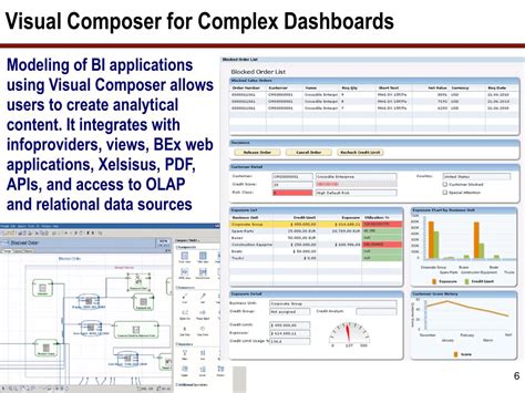 Ppt Rapid Dashboard Development With Sap Netweaver Visual Composer Powerpoint Presentation