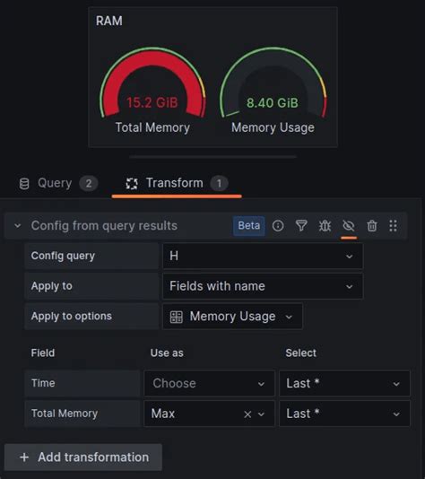 Showing Memory Utilisation In Grafana Dashboard R Prometheusmonitoring