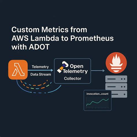 Serverless Api With Oauth2 Authentication Using Aws Api Gateway Lambda