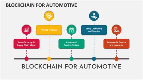 Blockchain For Automotive Powerpoint Presentation Slides Ppt Template