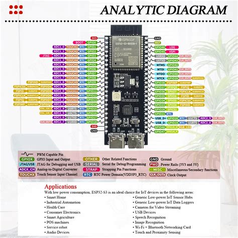 Esp32 S3 Devkitc 1 Development Board Bt 24g Wifi Module For Arduino