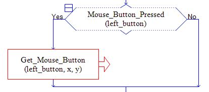 Mouse Button Pressed