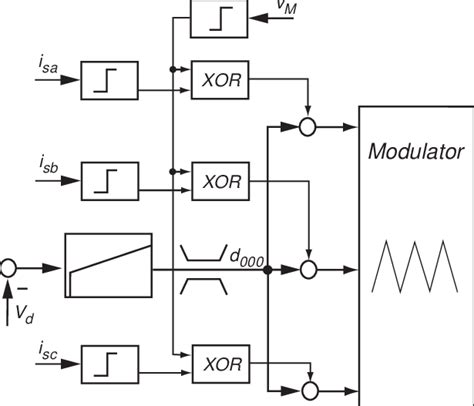 Control Scheme For DCM With Consideration Of Output Voltage Unbalance Download Scientific Diagram