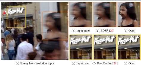 Figure 1 From Gated Fusion Network For Joint Image Deblurring And Super Resolution Semantic