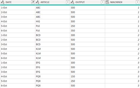 Need Help With Power Query Unpivoting Microsoft Fabric Community