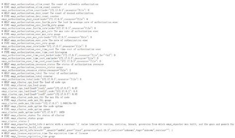Build Mqtt Dashboard With Emqx Grafana And Prometheus Emq