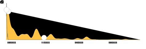 CVE Exploits Severity Feedly