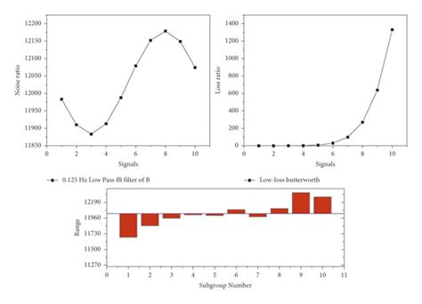 Peak Signal To Noise Ratio Comparison Download Scientific Diagram