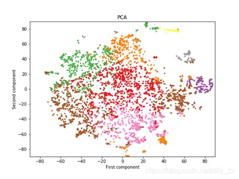 机器学习入门与python实战（十）：数据降维pca主成分分析python将数据用pca降维并可视化 Csdn博客
