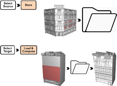 figure 1 from reusable procedural building parts semantic scholar