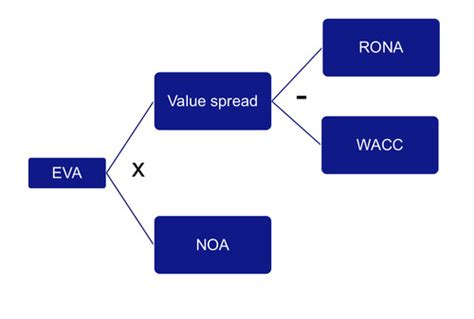Exam Questions Lecture 6 Karteikarten Quizlet