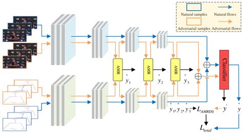 multi modality co learning for efficient skeleton based action