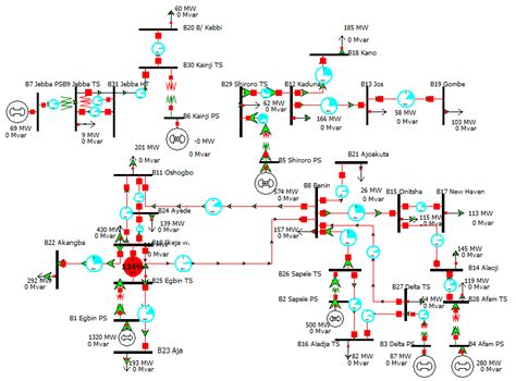 Optimal Power Flow Simulation Of The 330kv Nigerian Grid Network Download Scientific Diagram