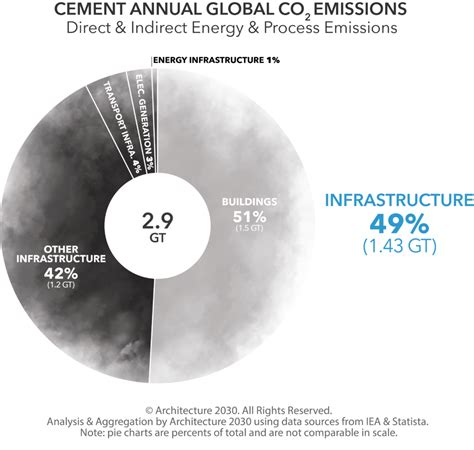 Why Infrastructure Architecture 2030