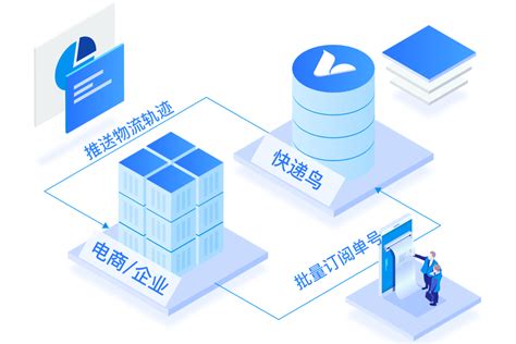 【快递鸟api】快递单号查询接口上门取件接口物流接口就用快递鸟