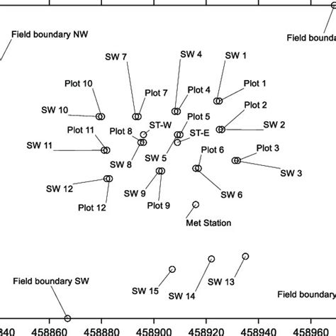 Map Showing Individual Plot Locations Numbered Plot To Plot Download Scientific Diagram