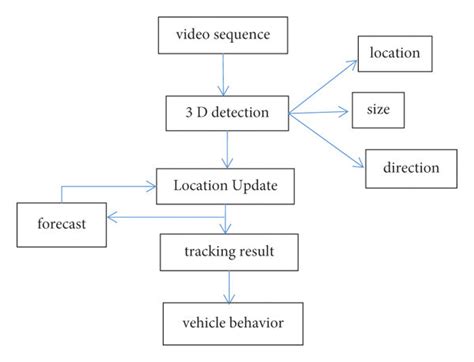 Schematic Diagram Of Algorithm Framework Download Scientific Diagram