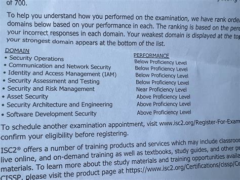 Failed At 175 Feeling So Exhausted And Drained Need Help Rcissp