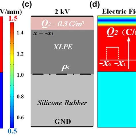 Computation Of Electric Field Distribution In The Multilayer Oil‐paper Download Scientific