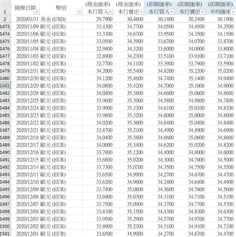 Excelvba抓取臺銀外幣匯率財務報表使用 Adam Ho Udn部落格