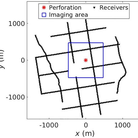 Deep Learning For Efficient Microseismic Location Using Source