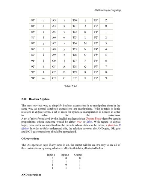 Al Ict M3 Logic First Pdf Logic Gate Boolean Algebra